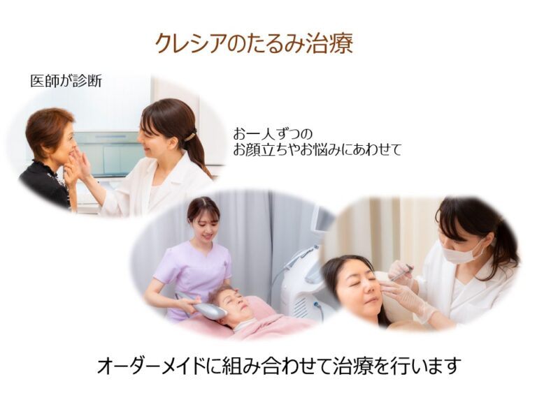 たるみにお悩みの方へ 葛飾区の美容皮膚科：クレシアスキンケアクリニック